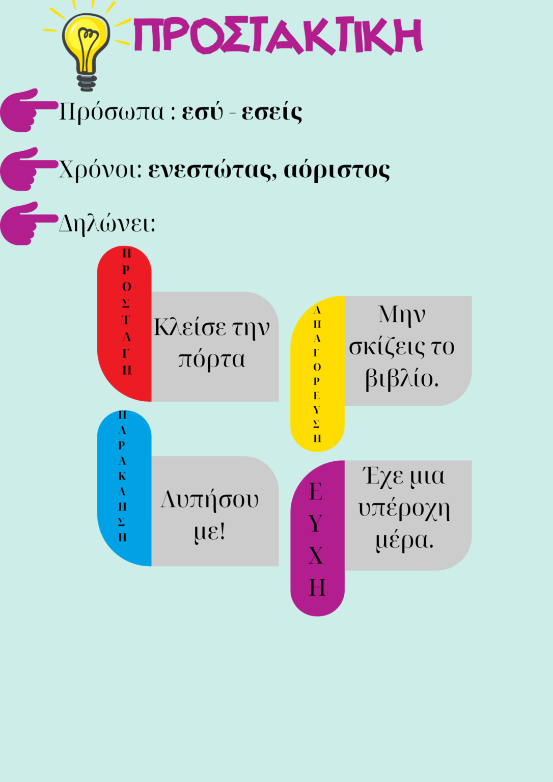 Εγκλίσεις Ρημάτων - Παρέμβαση